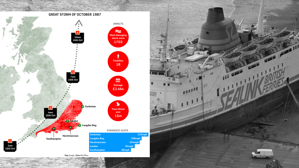 The Great Storm of 1987: infographic – Channel 4 News