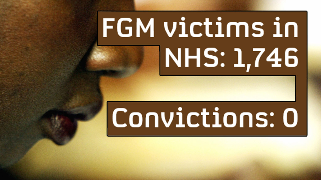 Hundreds of new FGM cases – but still no convictions – Channel 4 News